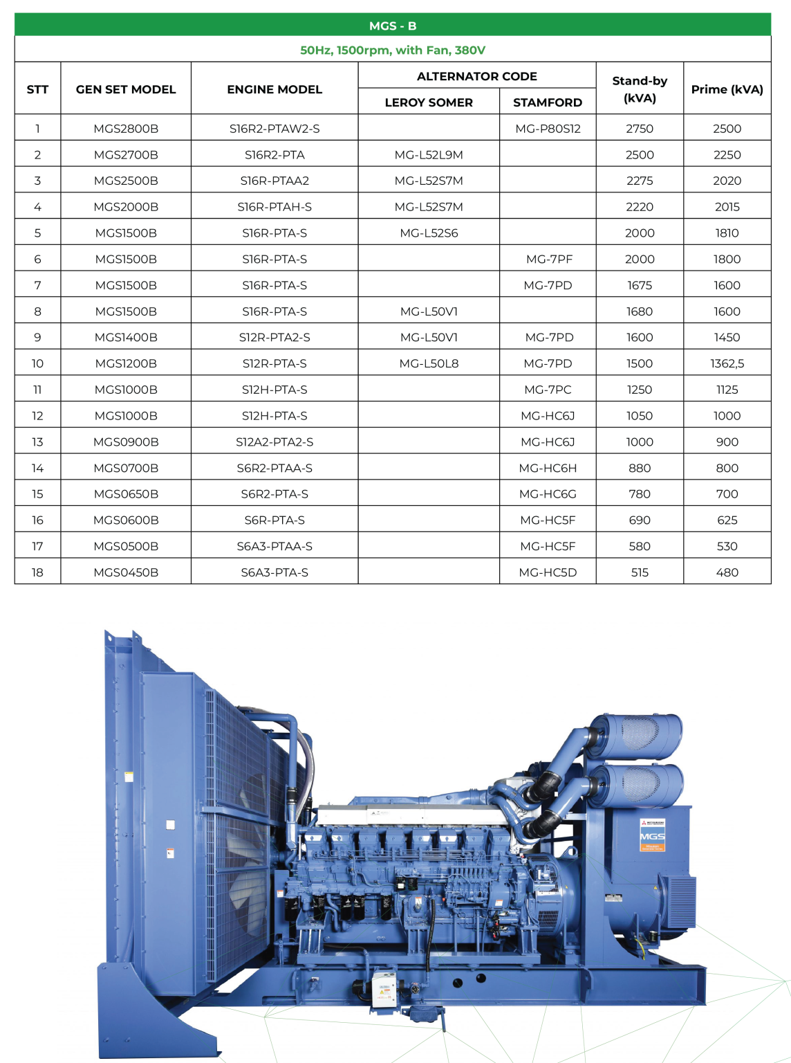 MGS – MITSUBISHI GENERATOR SERIES – MICO ME JSC – Công ty cổ phần cơ ...
